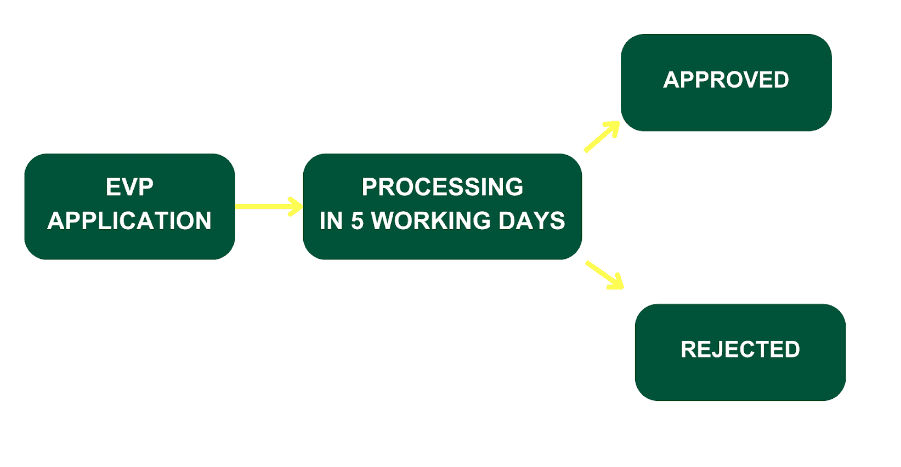 EVP WEST MALAYSIA | Grab MY