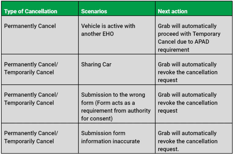 EVP WEST MALAYSIA | Grab MY
