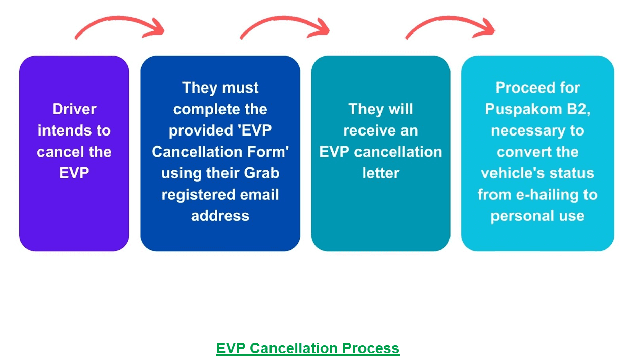 EVP SABAH | Grab MY