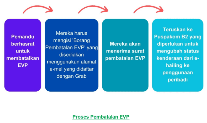 EVP SABAH BM | Grab MY