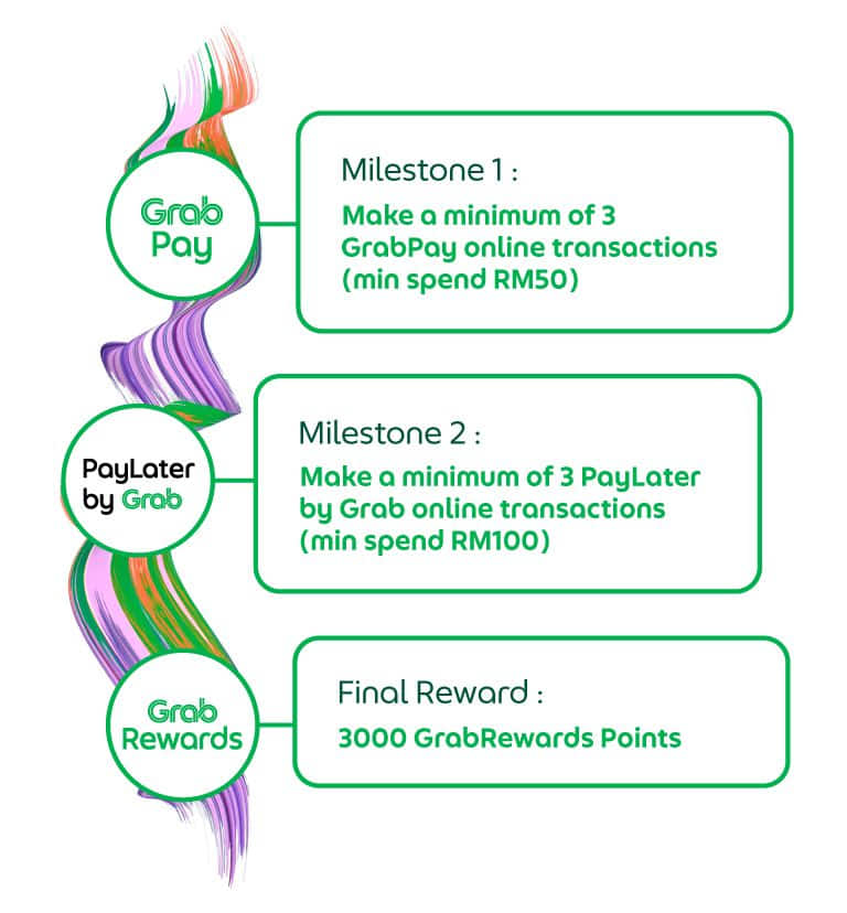 Grab The Gold Challenge | Grab MY