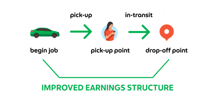 Improved Driver-Partner Earnings Structure | Grab MY