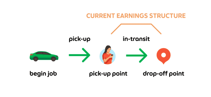 Improved Driver-Partner Earnings Structure | Grab MY