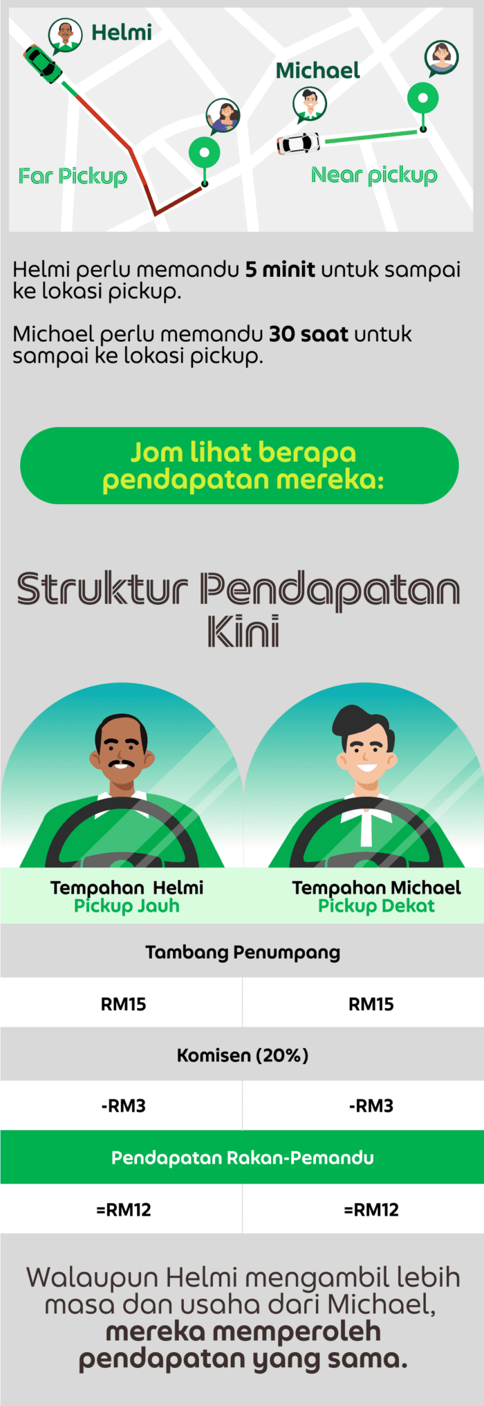 Struktur Pendapatan Rakan-Pemandu Ditambah Baik | Grab MY