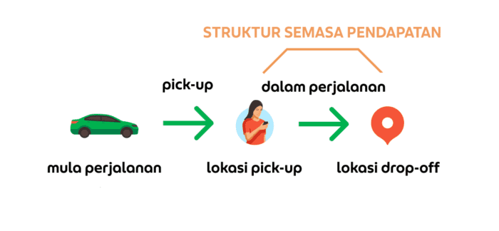 Struktur Pendapatan Rakan-Pemandu Ditambah Baik | Grab MY