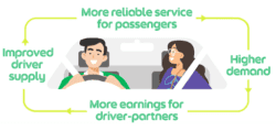 Improved Driver-Partner Earnings Structure | Grab MY