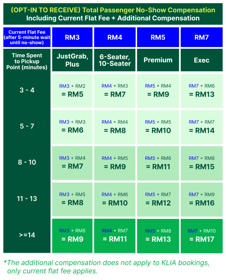 Improved Driver-Partner Earnings Structure | Grab MY