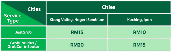 Improved Driver-Partner Earnings Structure | Grab MY