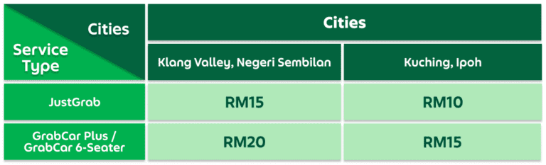 Improved Driver-Partner Earnings Structure | Grab MY