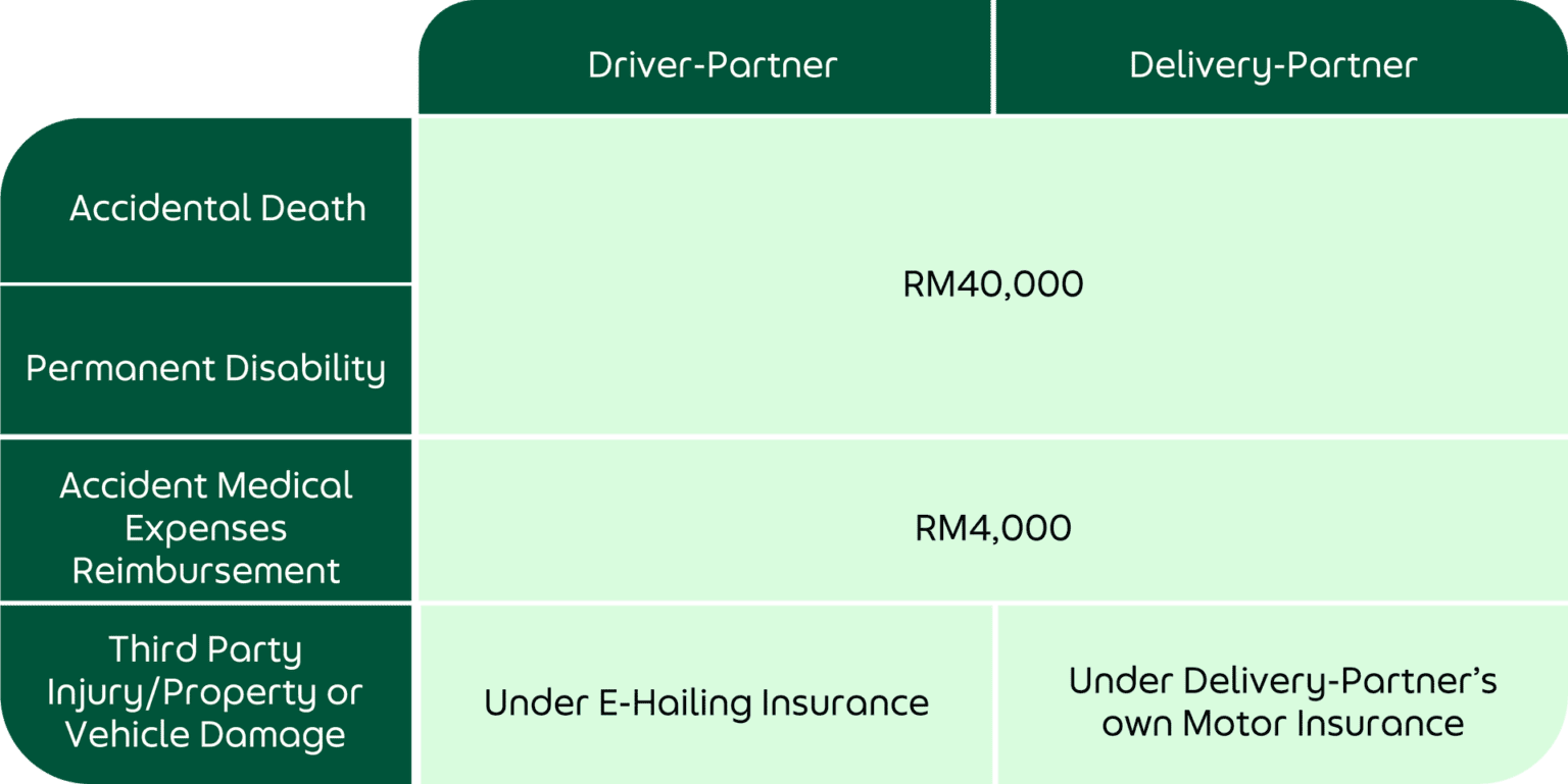 Grab Protection - Safety First | Grab MY