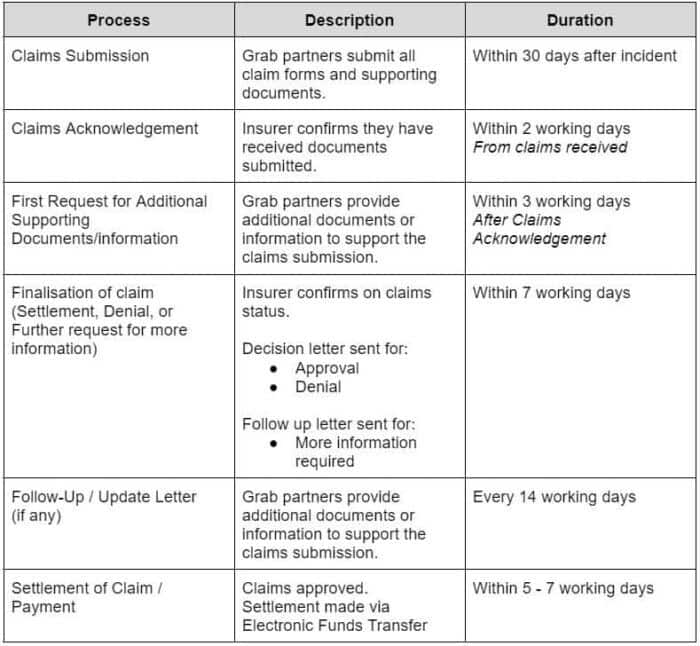 Grab Protection - Safety First | Grab MY