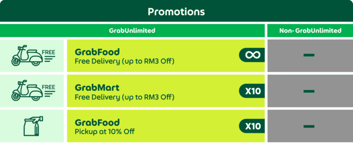 Introducing the all-new GrabUnlimited | Grab MY