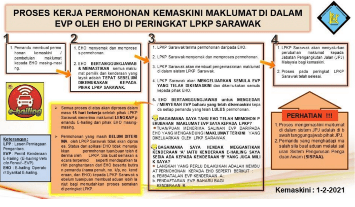 EVP SARAWAK | Grab MY