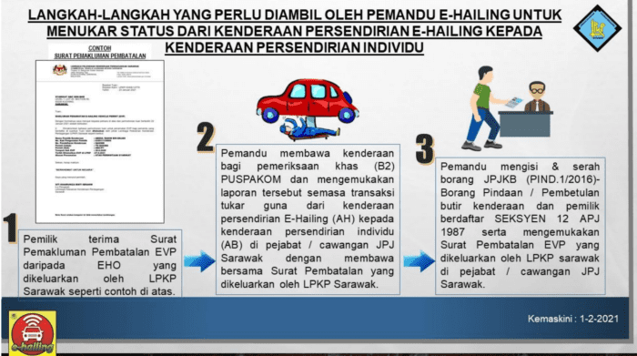 EVP SARAWAK | Grab MY