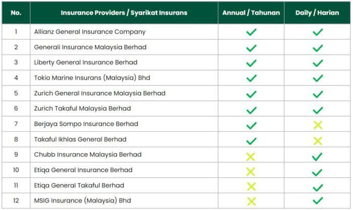 DOCUMENT UPDATE | Grab MY