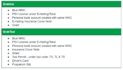 REGISTER AS A GRAB DRIVER-PARTNER | Grab MY