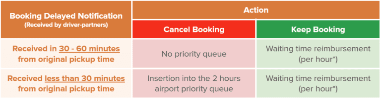 Advance Booking | Grab MY