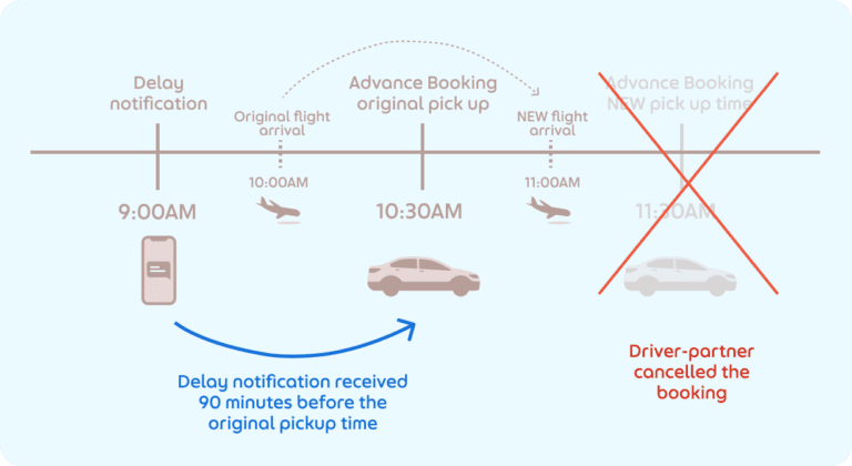 Advance Booking | Grab MY