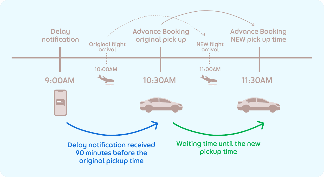 Advance Booking | Grab MY