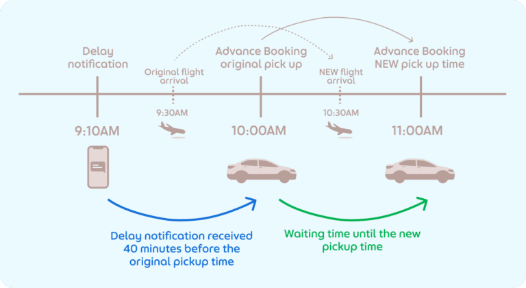 Advance Booking | Grab MY