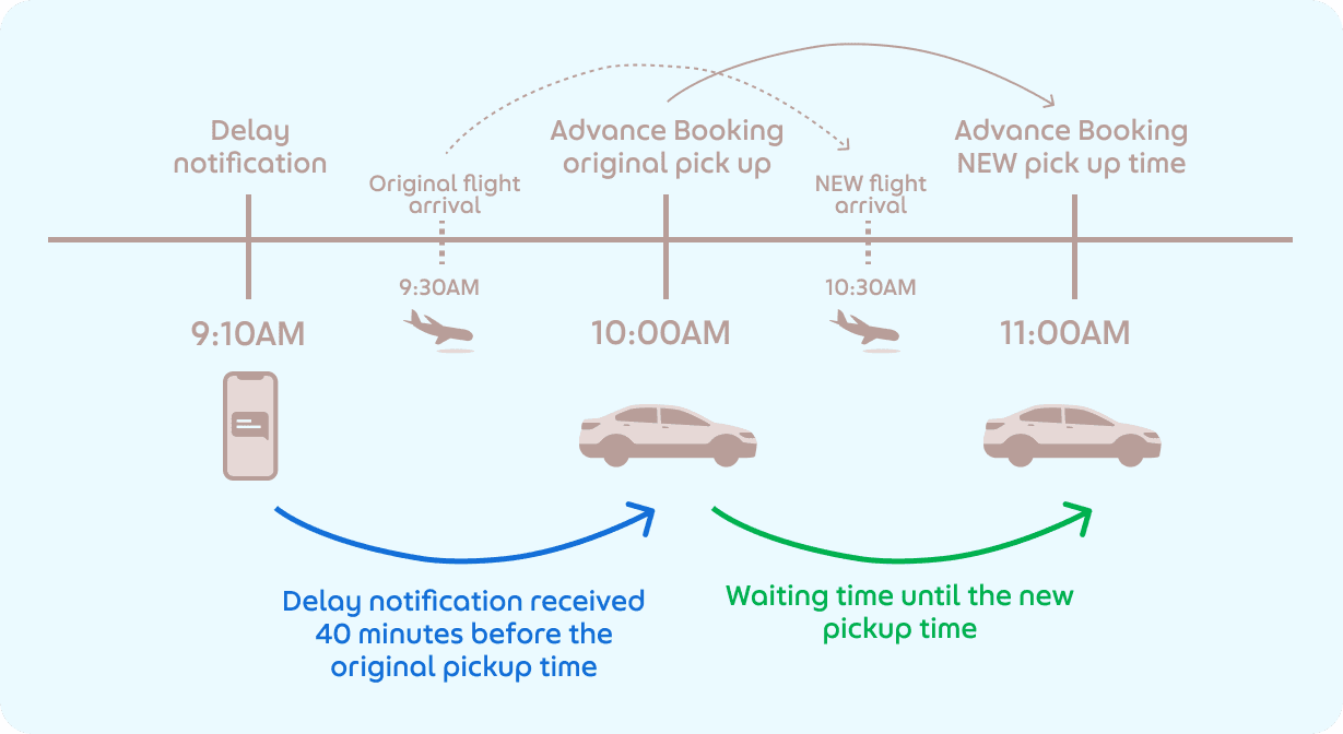 Advance Booking | Grab MY