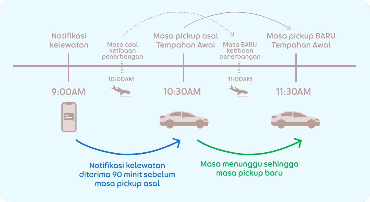 Tempahan Awal | Grab MY