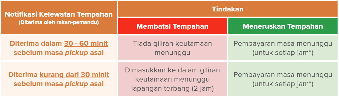 Tempahan Awal | Grab MY