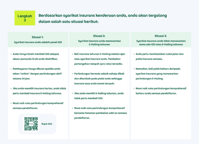 E-Hailing Insurance Guide BM | Grab MY