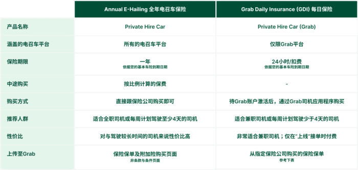 E-Hailing Insurance Guide BC | Grab MY