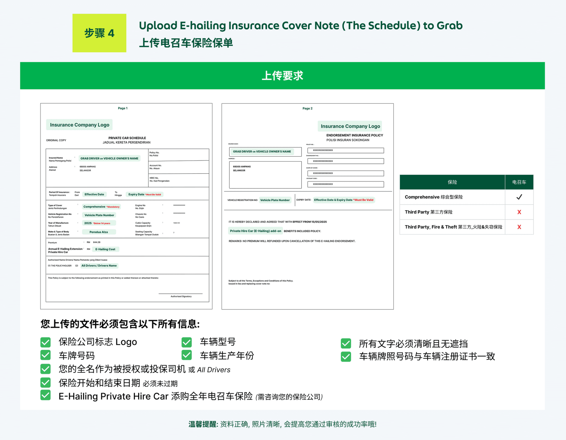 E-Hailing Insurance Guide BC | Grab MY