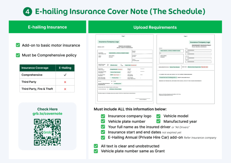 MYGRAB Registration Guide | Grab MY