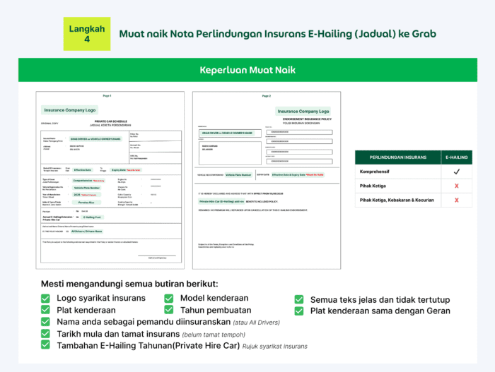 E-Hailing Insurance Guide BM | Grab MY