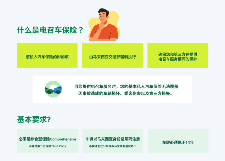 E-Hailing Insurance Guide BC | Grab MY