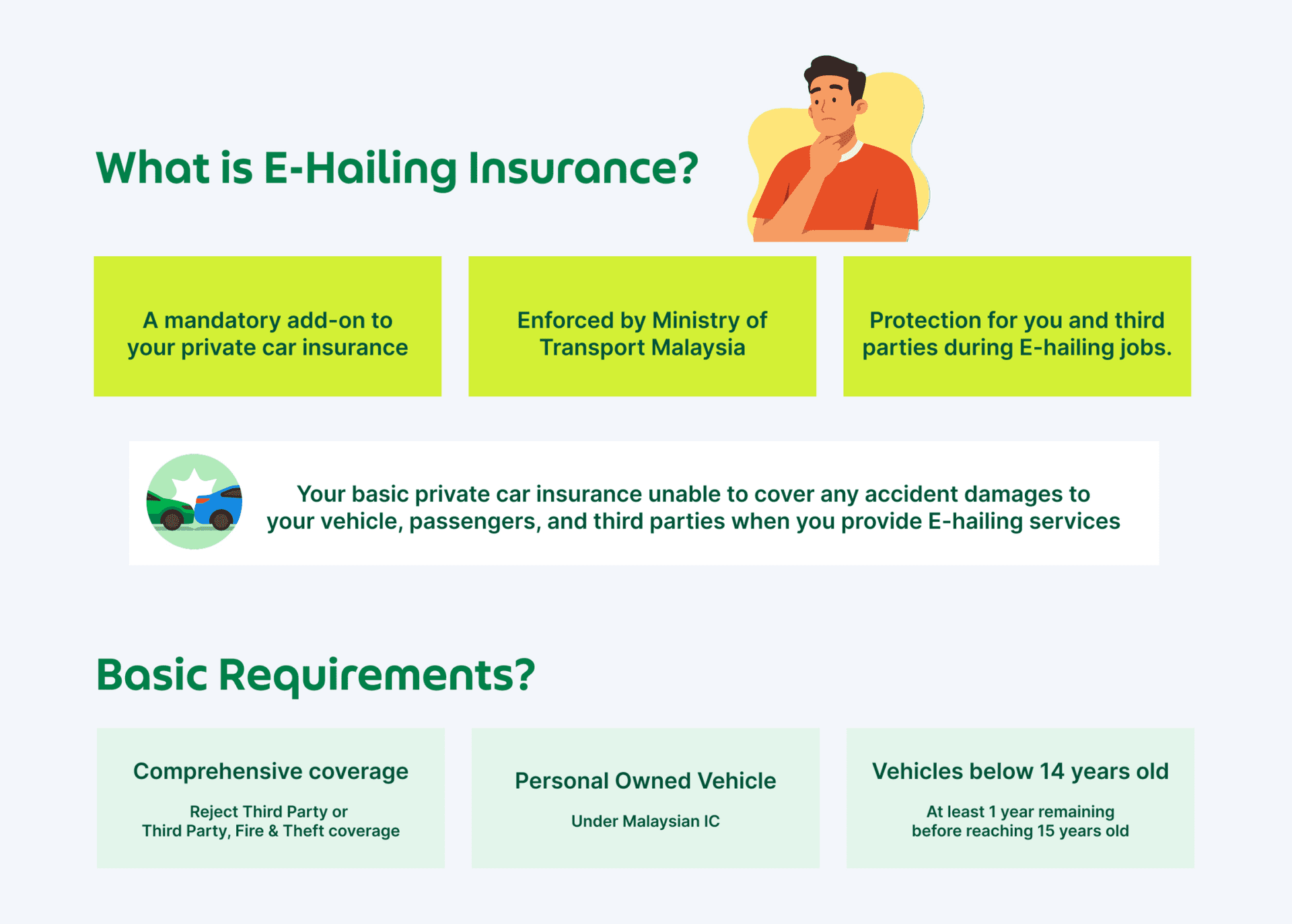 E-Hailing Insurance Guide EN | Grab MY