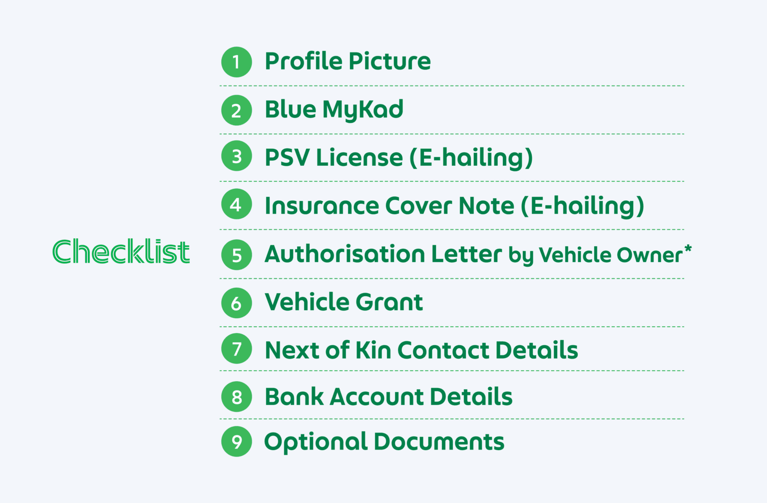 Grab Driver Partner Self-Serve Guide | Grab MY