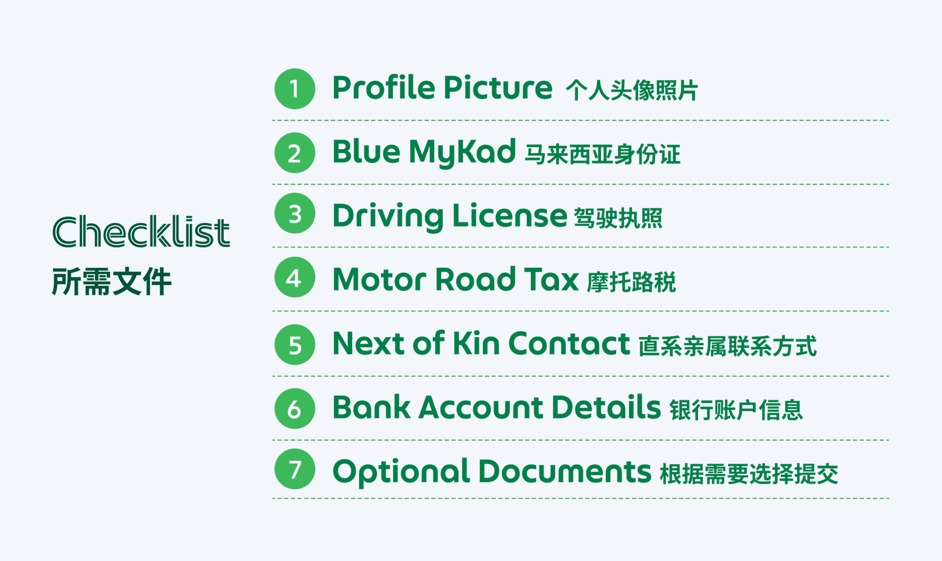 Grab Delivery Partner Self-Serve Guide | Grab MY