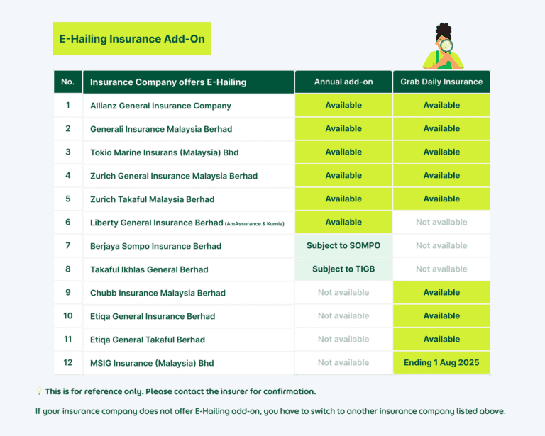 PSV License Process with Grab | Grab MY
