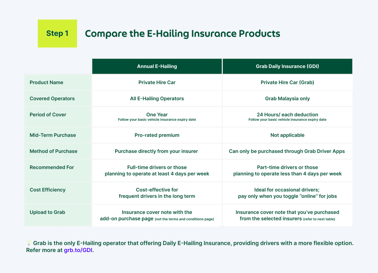 E-Hailing Insurance Guide EN | Grab MY