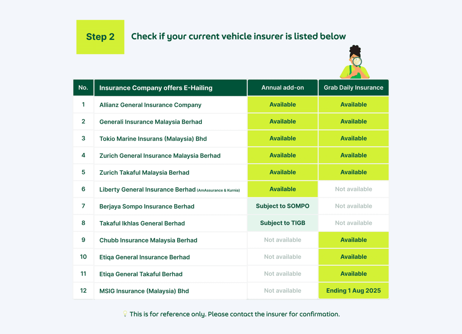 E-Hailing Insurance Guide EN | Grab MY