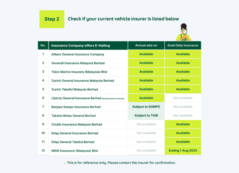 E-Hailing Insurance Guide EN | Grab MY