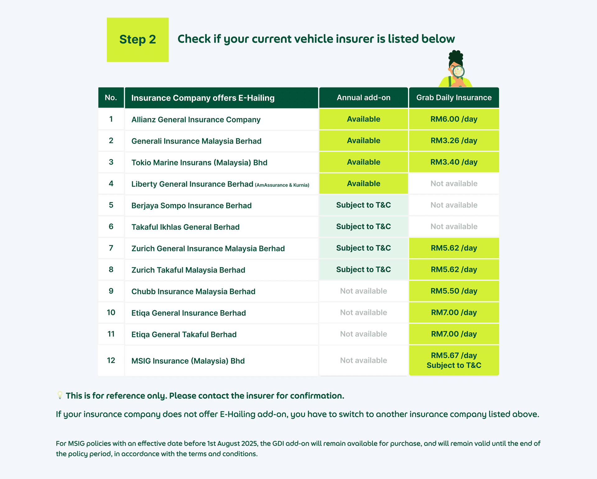 E-Hailing Insurance Guide EN | Grab MY