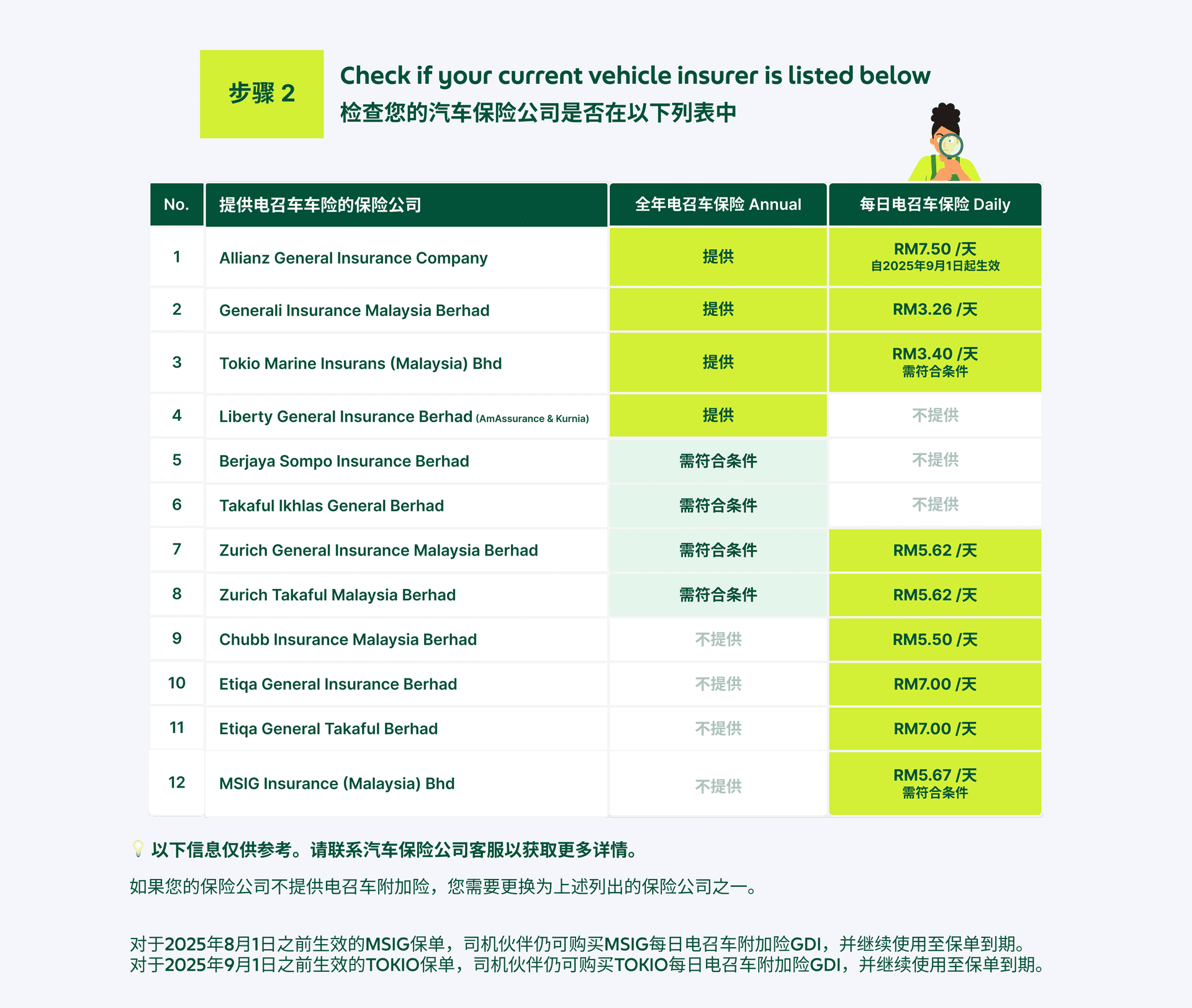 E-Hailing Insurance Guide BC | Grab MY