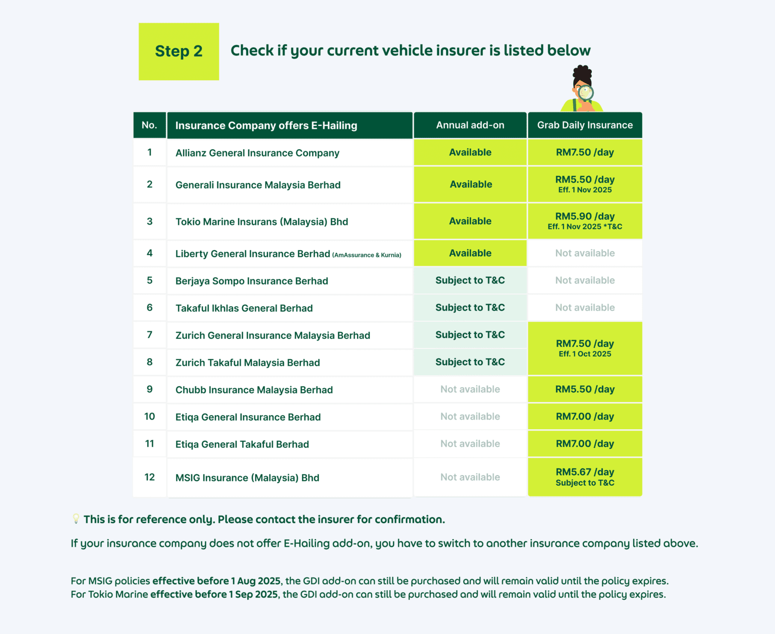 E-Hailing Insurance Guide EN | Grab MY