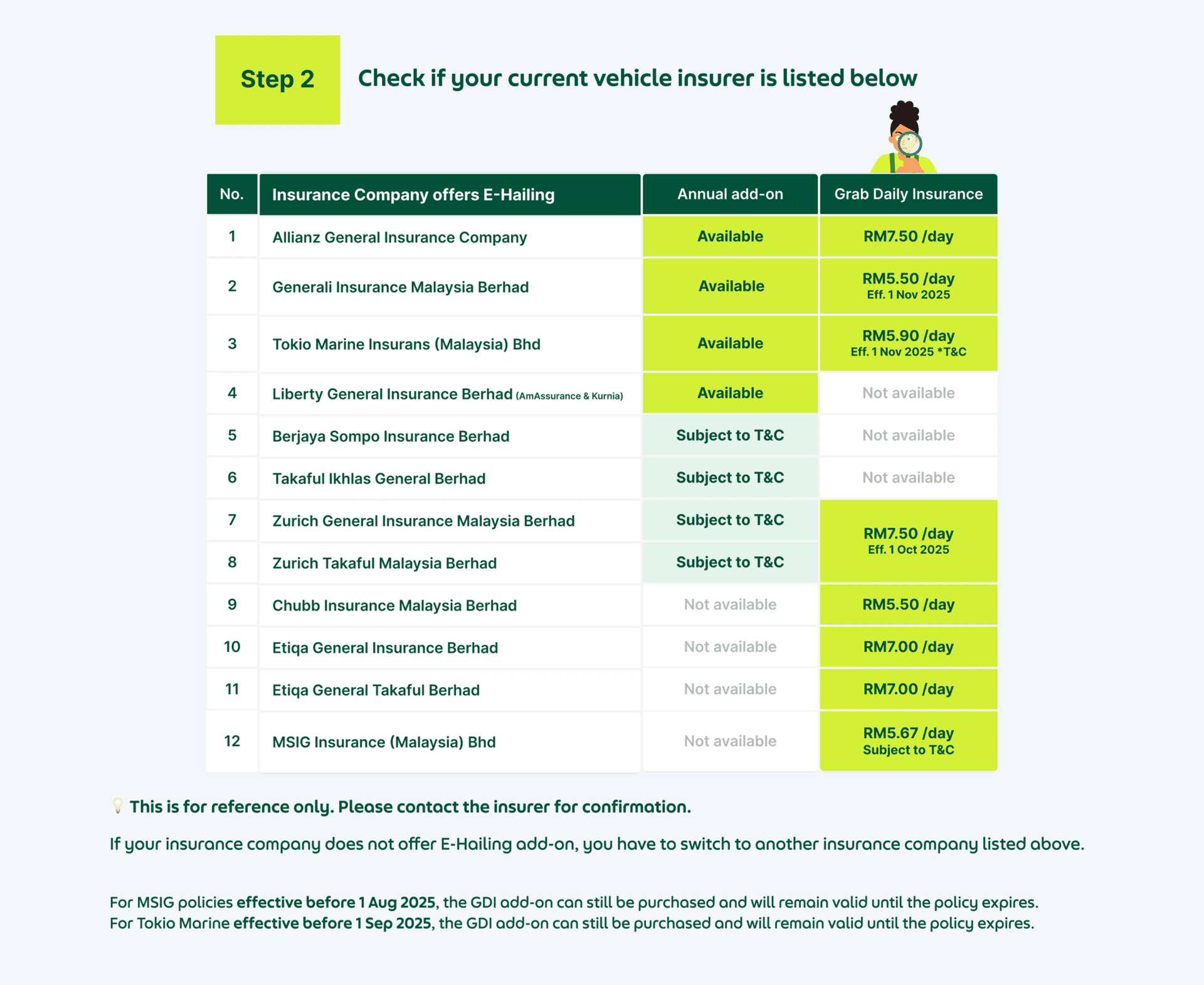 E-Hailing Insurance Guide EN | Grab MY