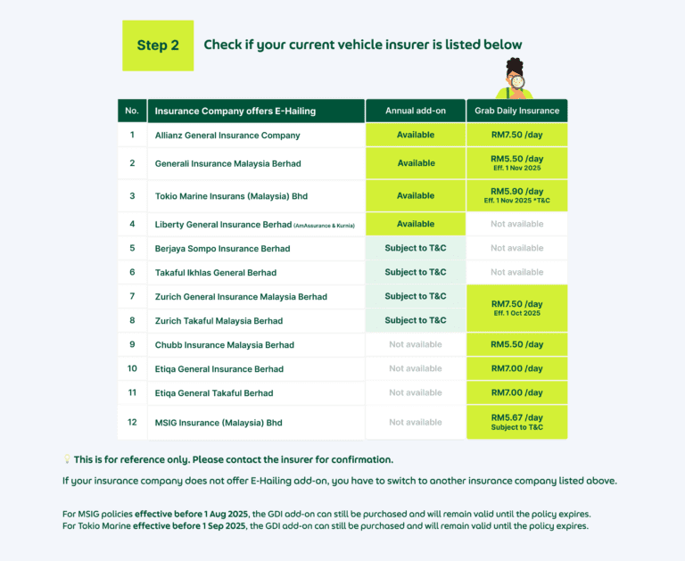E-Hailing Insurance Guide EN | Grab MY