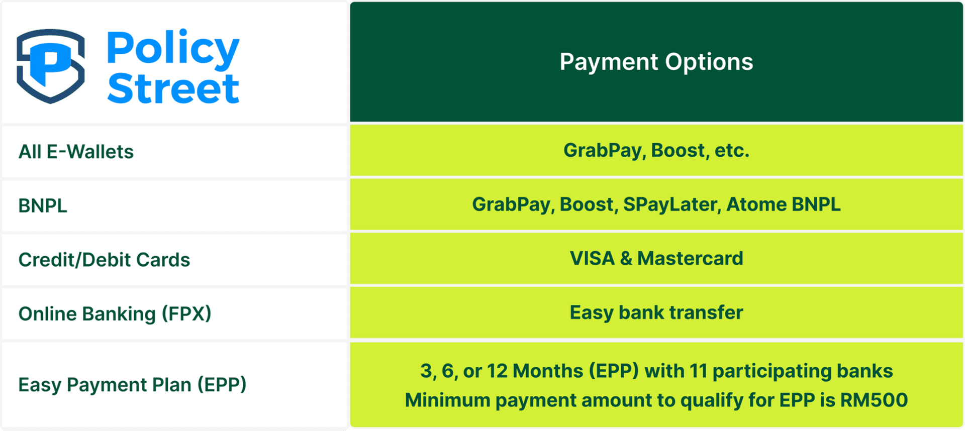 E-Hailing Insurance Guide EN | Grab MY