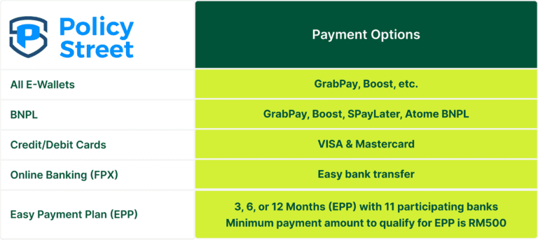 E-Hailing Insurance Guide EN | Grab MY