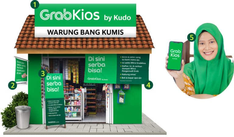GrabKios by Kudo | Grab ID