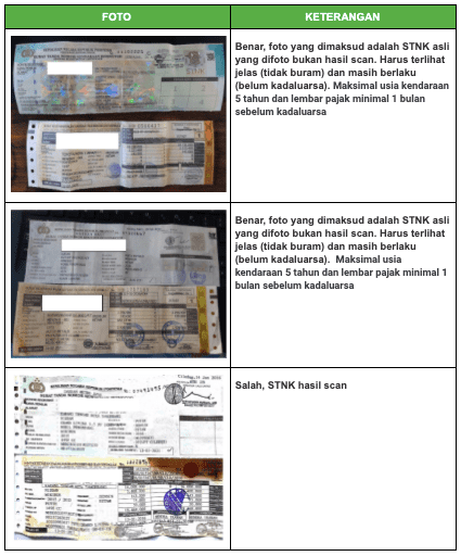 Grab Indonesia - Contoh Dokumen Pendaftaran Grab | Grab ID