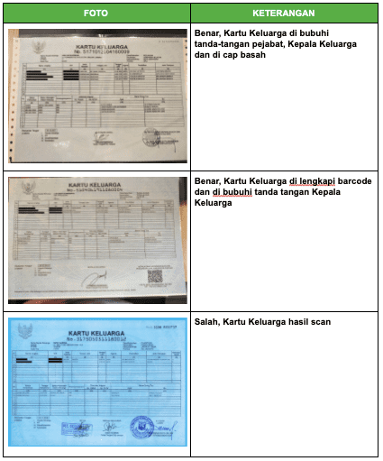 Grab Indonesia - Contoh Dokumen Pendaftaran Grab | Grab ID